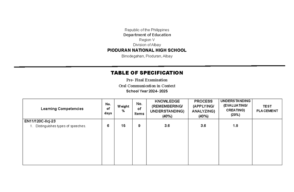 TOS - Table of Specifications Sample Template - Republic of the ...