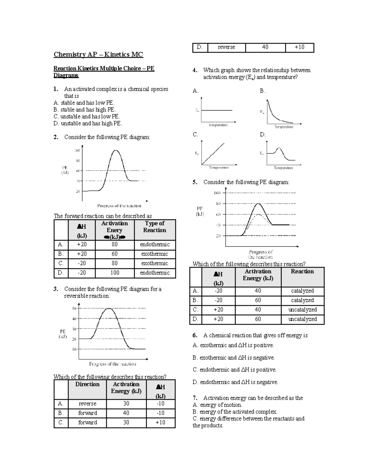 Canvas Kinetics MC - ........... - Chemistry AP – Kinetics MC Reaction ...