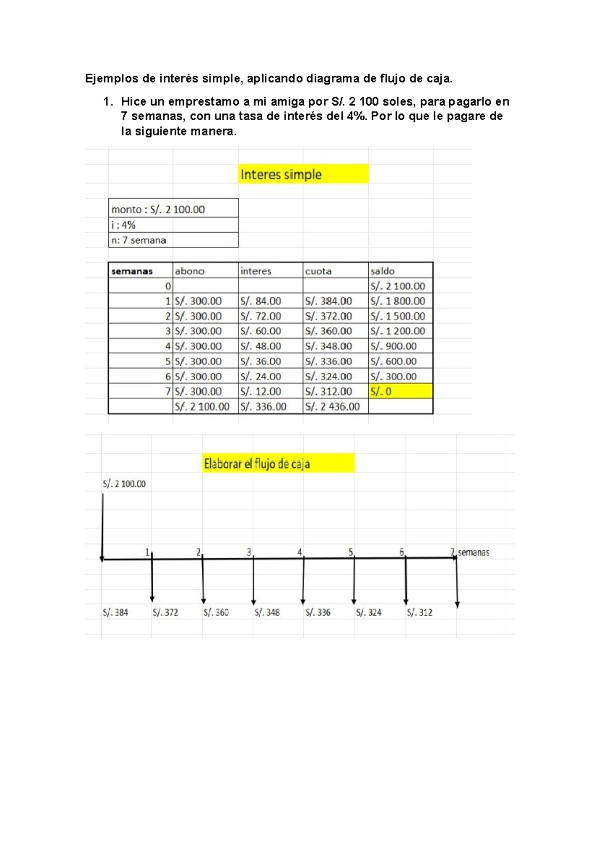 finanzas y proyectos - Ejemplos de interés simple, aplicando diagrama ...