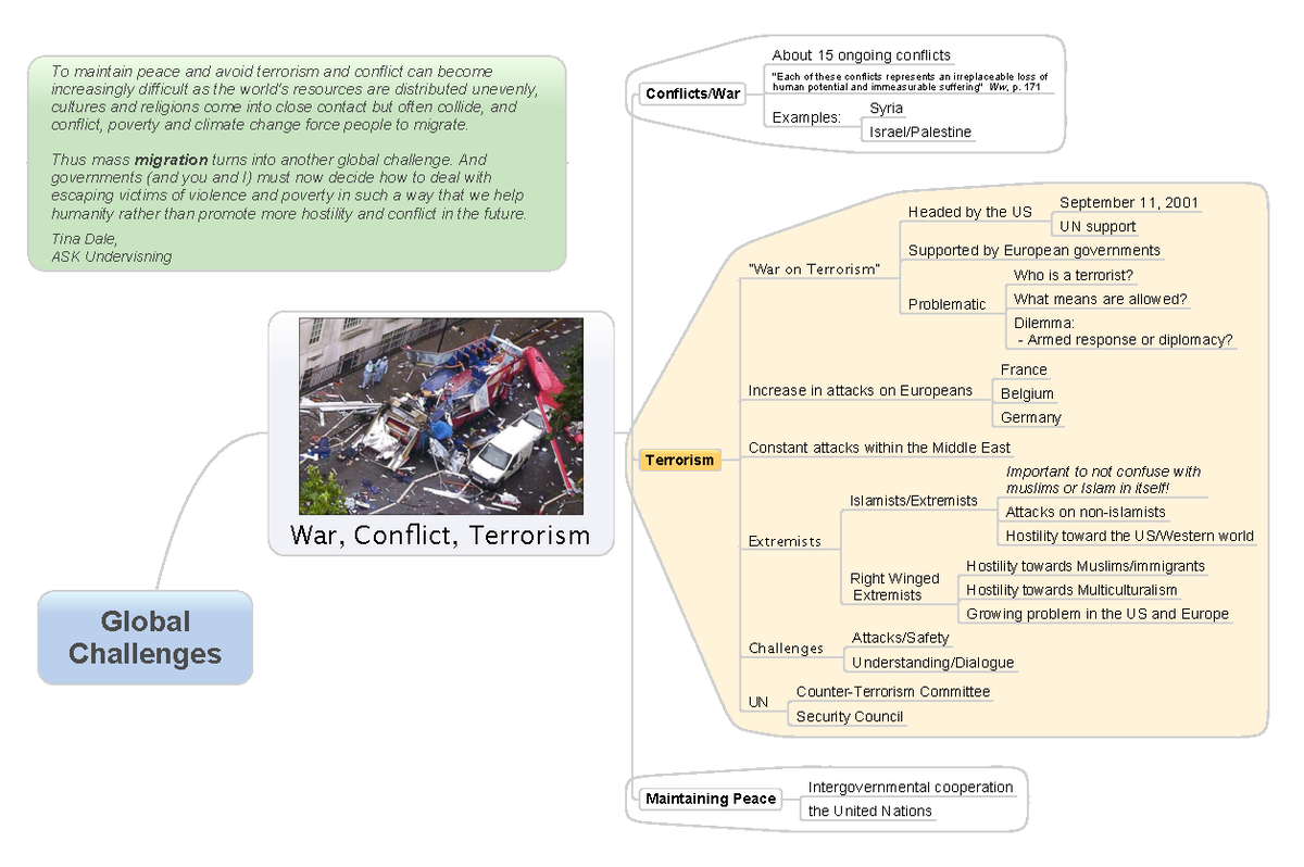 War & conflict outcome in the world - To maintain peace and avoid ...
