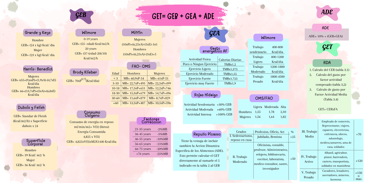 GET= GEB + GEA + ADE - todas las formulas para el examen - GET= GEB ...