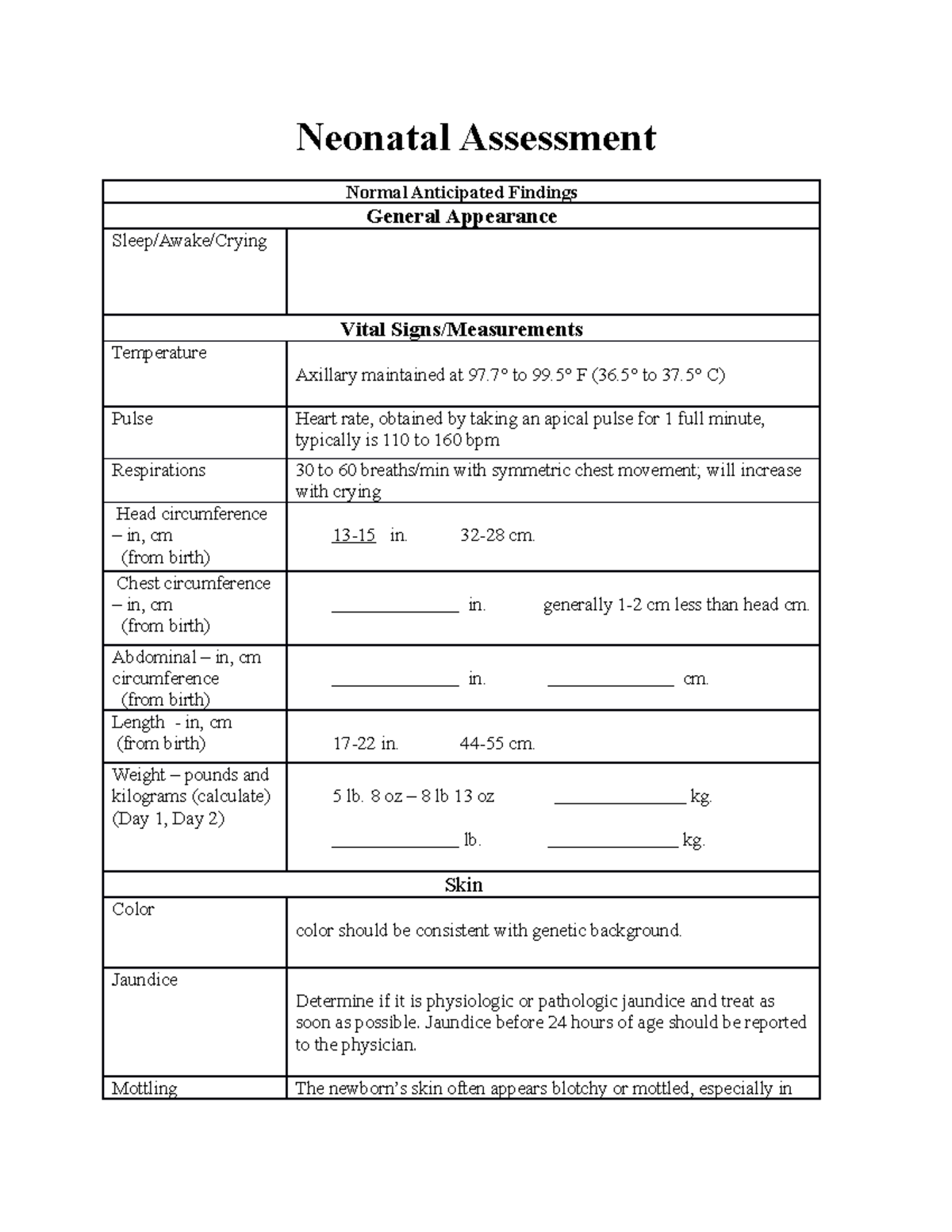 Neonatal Assessment - Notes - Neonatal Assessment Normal Anticipated ...