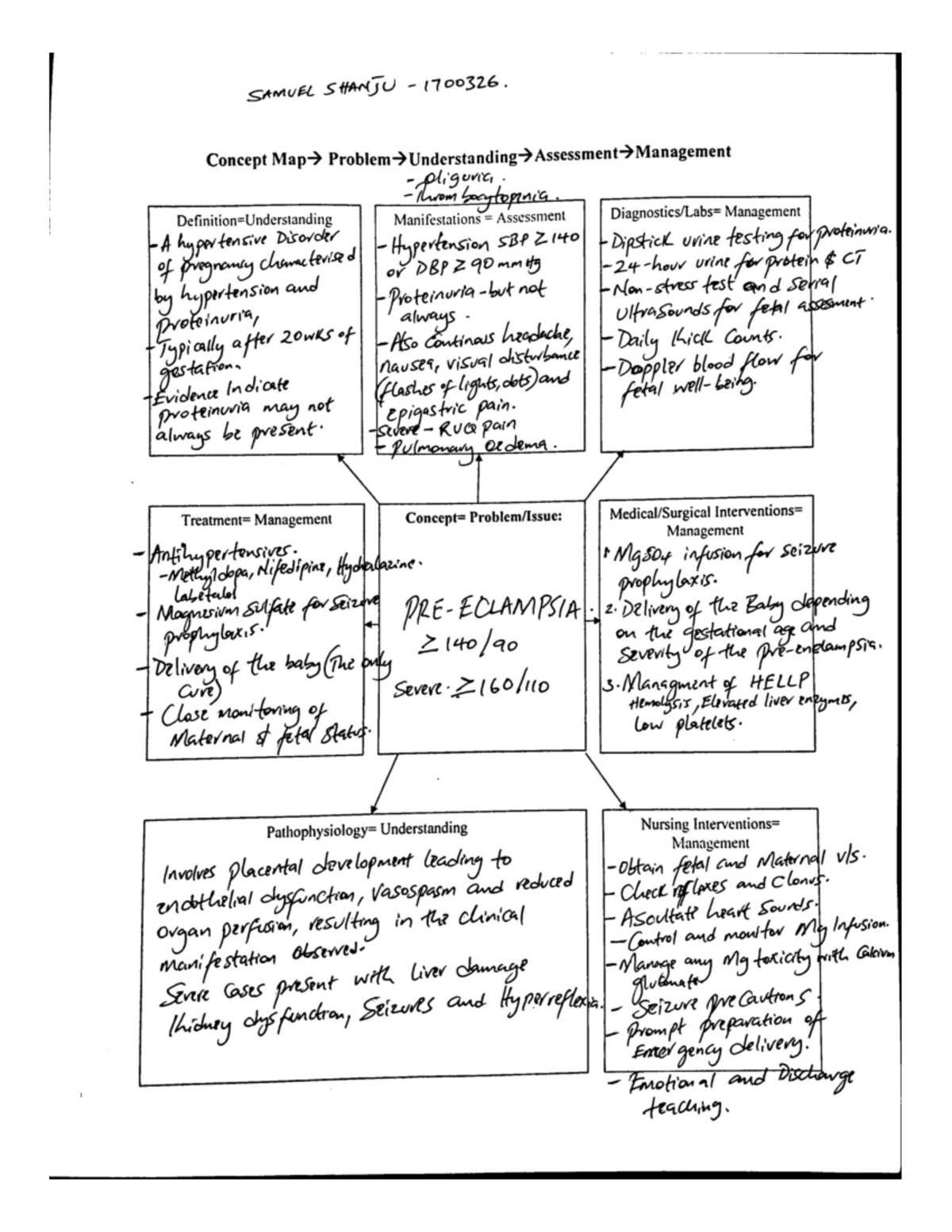 Week 3 Concept Map PRE-Eclampsia - NURS 333 - Studocu