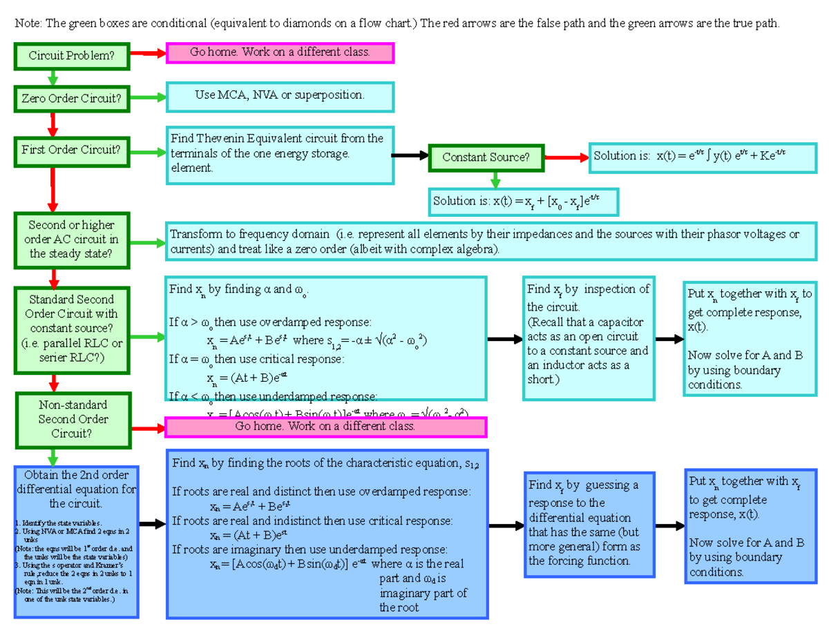 Circuit Analysis Flowchart summary - Note: The green boxes are ...