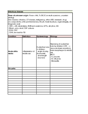 Ninja Nerd 🥷 Embryology Notes Complete - Development of the GIT Part 1 ...