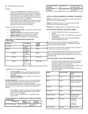 L2- Worksheet - HII - Empowerment Technologies - Studocu