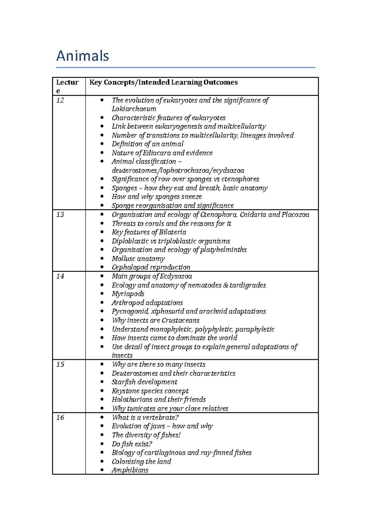 Animals - Lecture notes 12-19 - Animals Lectur e 12 Key Concepts ...