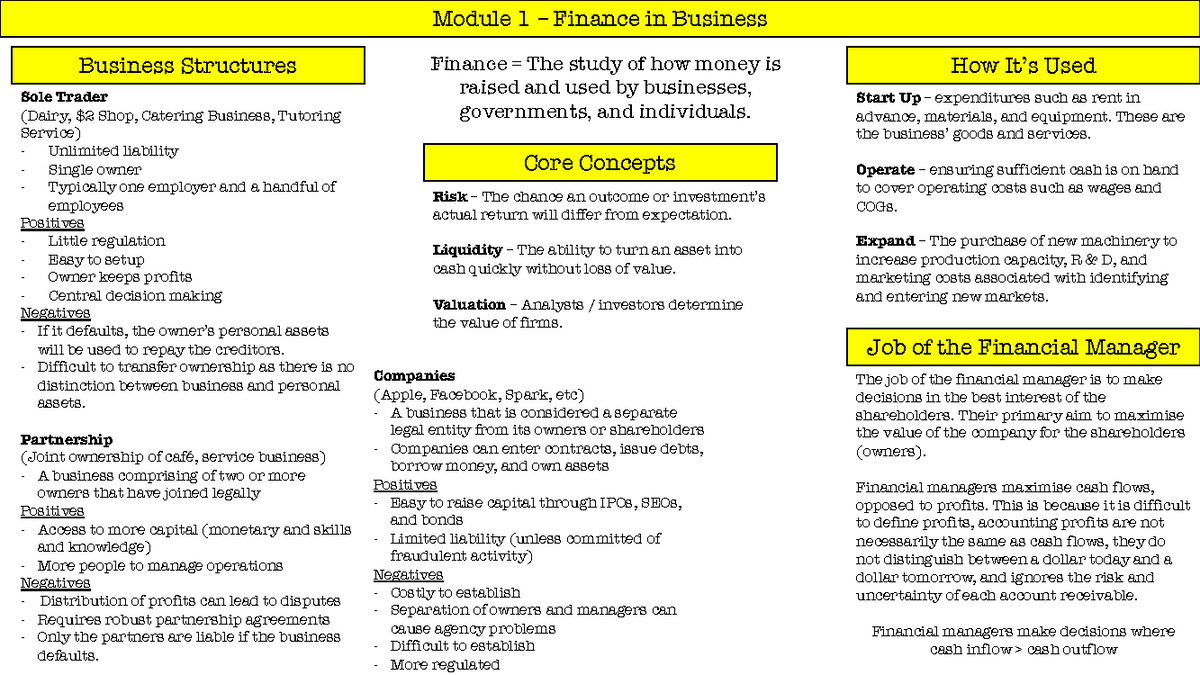 Test Study - Summary Finance Essentials - Module 1 – Finance in ...