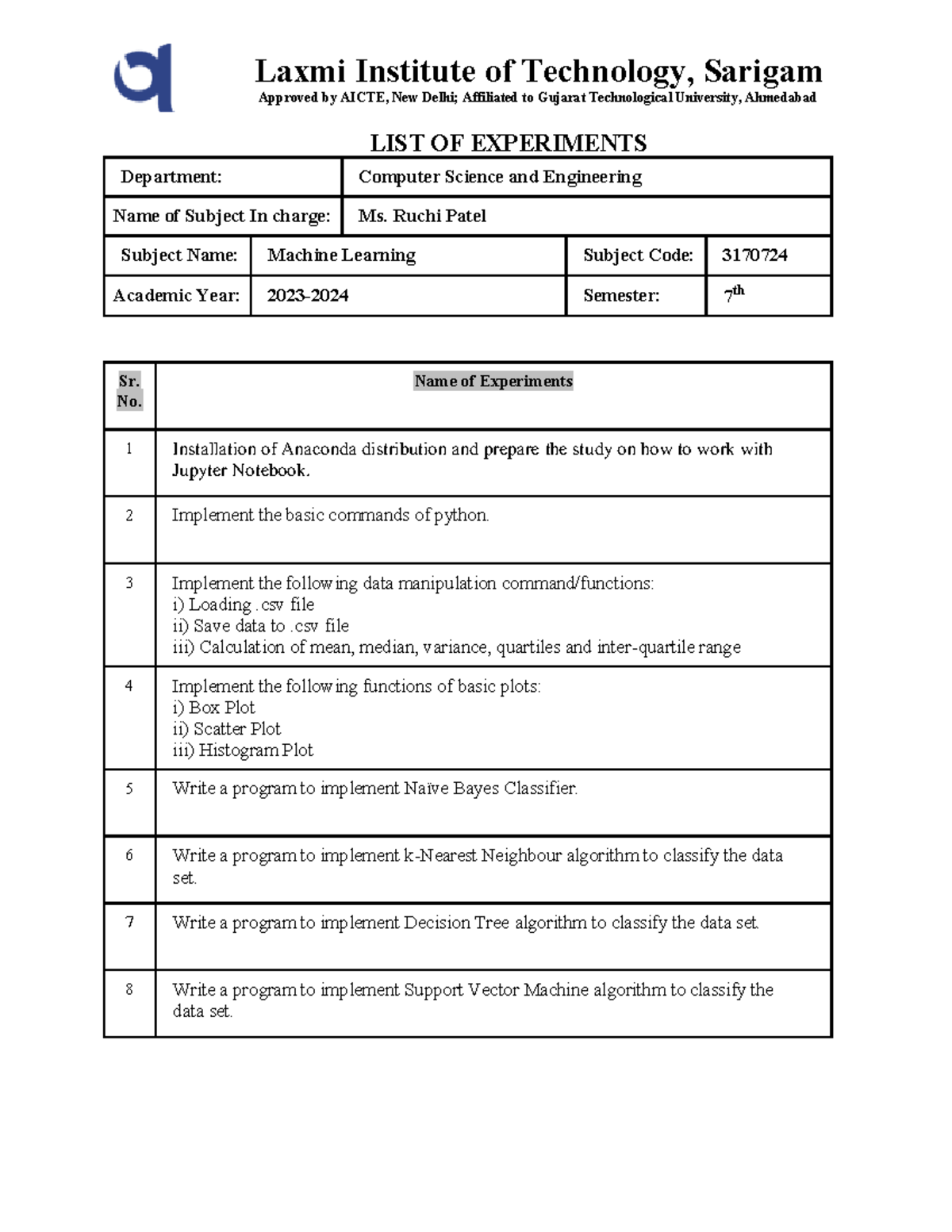 M.L. list for the practicals - Laxmi Institute of Technology, Sarigam ...