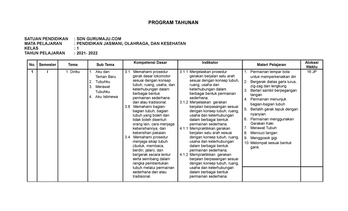 Prota PJOK Kelas 1 Semester 1 - PROGRAM TAHUNAN SATUAN PENDIDIKAN : SDN GURUMAJU MATA PELAJARAN ...