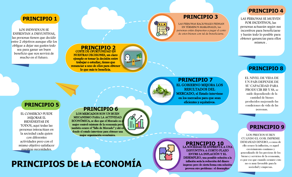 Infografia Los Principios De La Economía - COSTE DE OPORTUNIDAD EN NUESTRAS DECISIONES, un claro ...