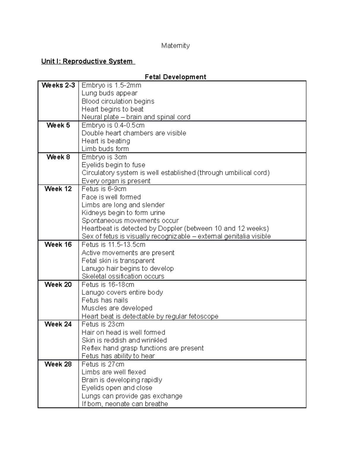 Maternity - NCLEX Review - Maternity Unit I: Reproductive System Fetal ...