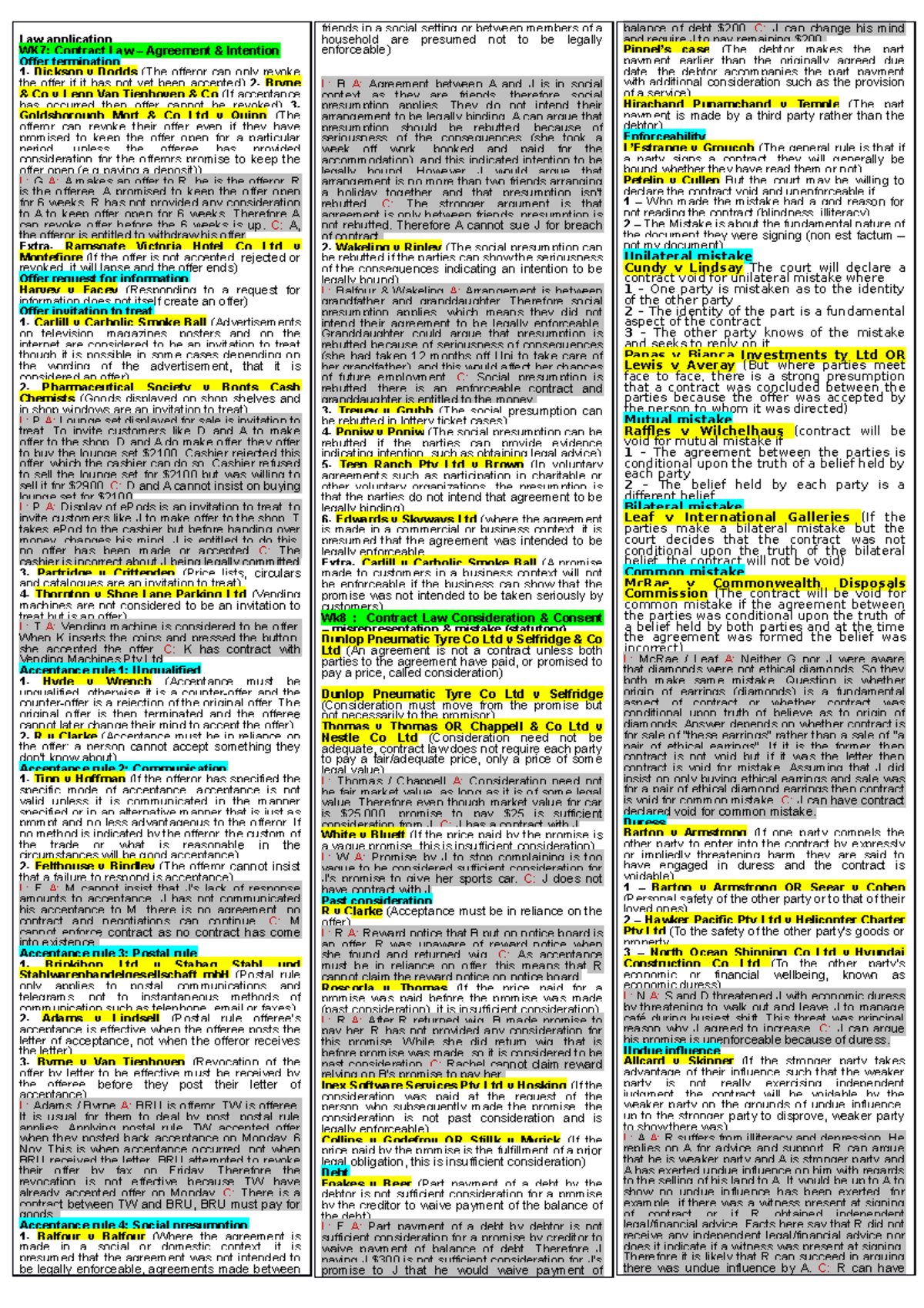 Business Law Exam Cheat Sheet/Notes - Law application WK7: Contract Law ...