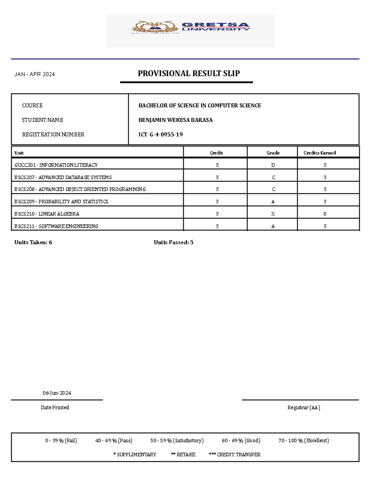 0 2024 6 6 13 25 15 wvk9vxy9c - JAN - APR 2024 PROVISIONAL RESULT SLIP ...
