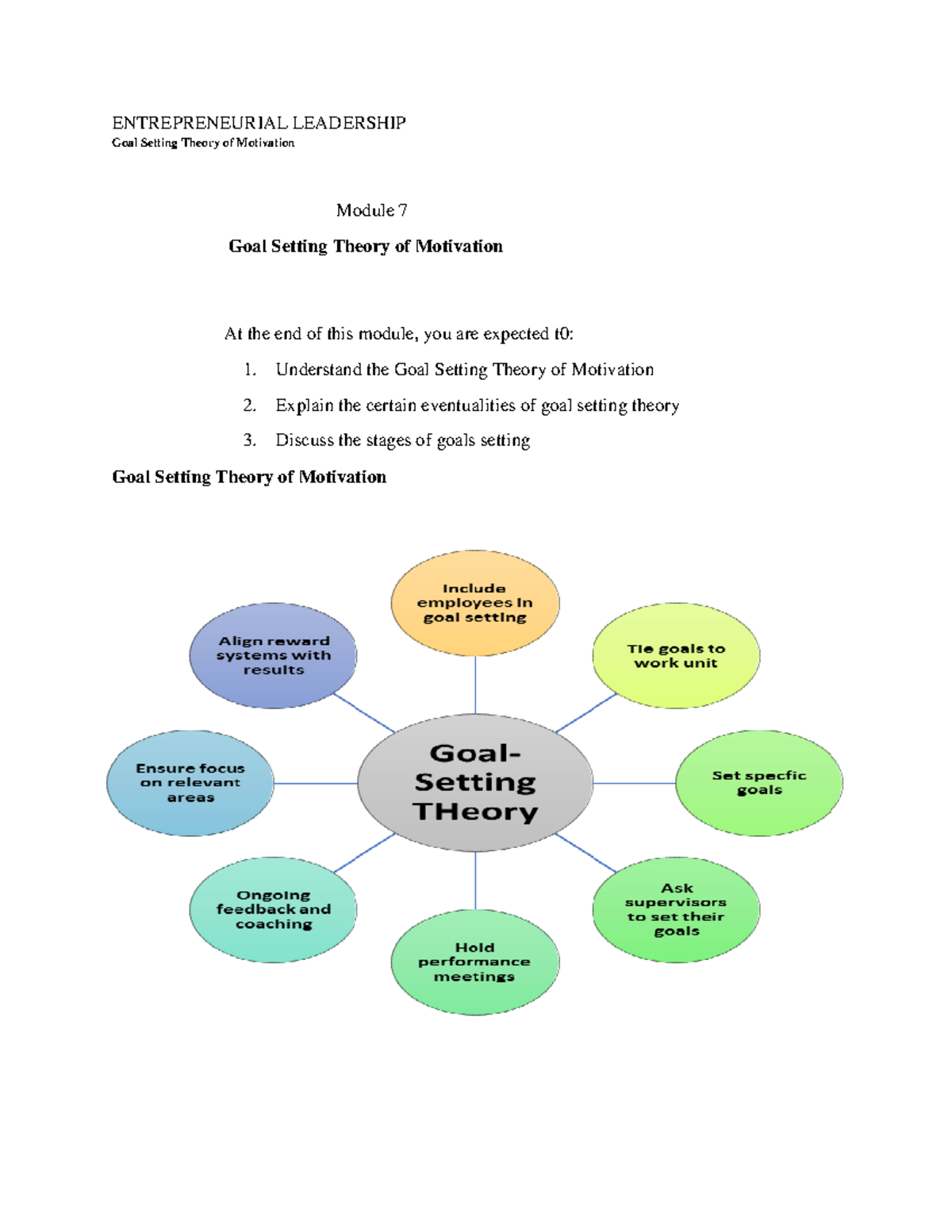 Lesson 7 (WEEK 9) - Entrepreneurship - ENTREPRENEURIAL LEADERSHIP Goal ...