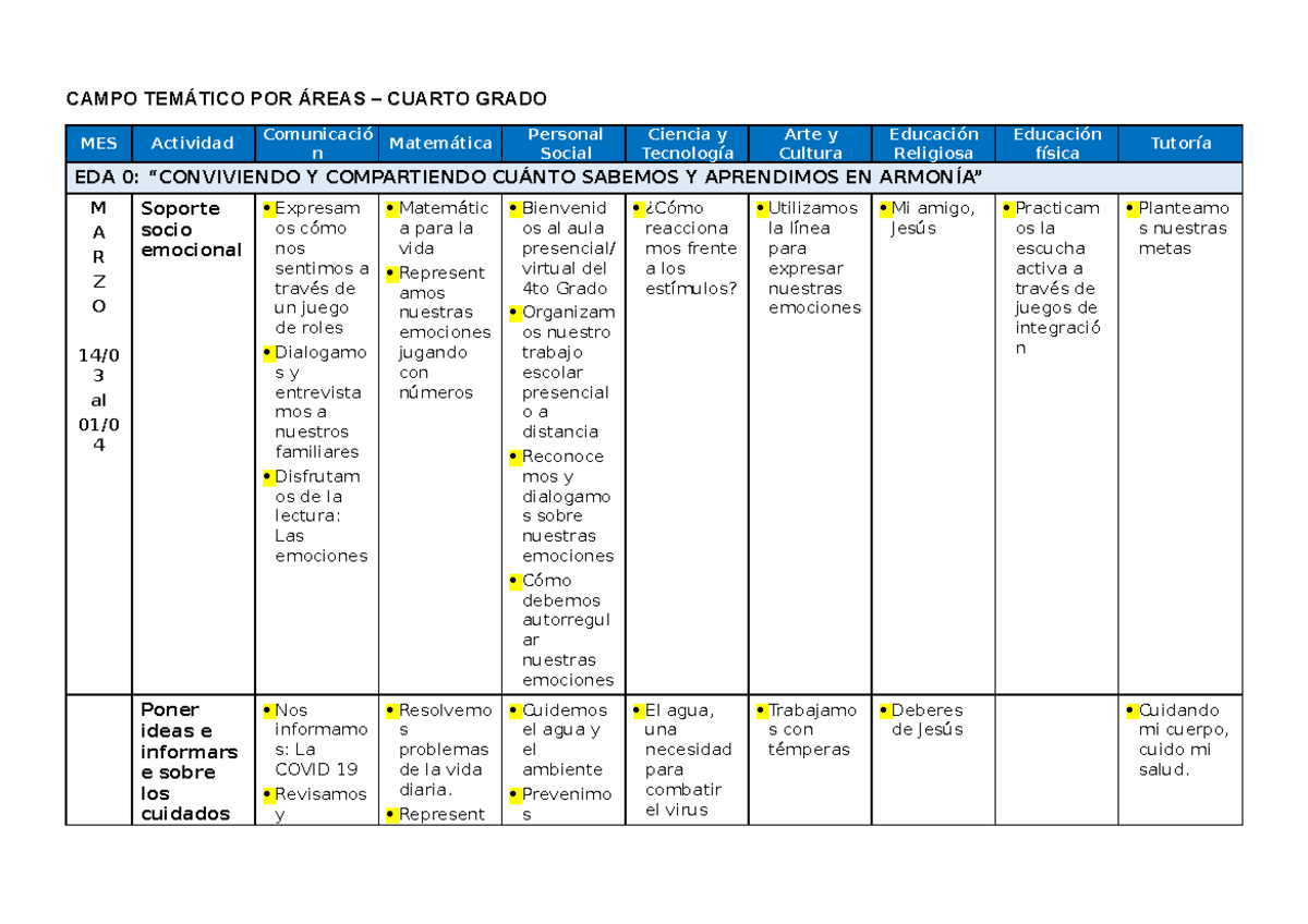 4° Grado - Campo Temático - CAMPO TEMÁTICO POR ÁREAS – CUARTO GRADO MES ...