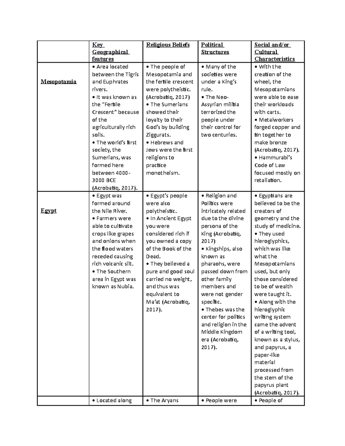 Task one C375- Task one - C375 - WGU - Studocu