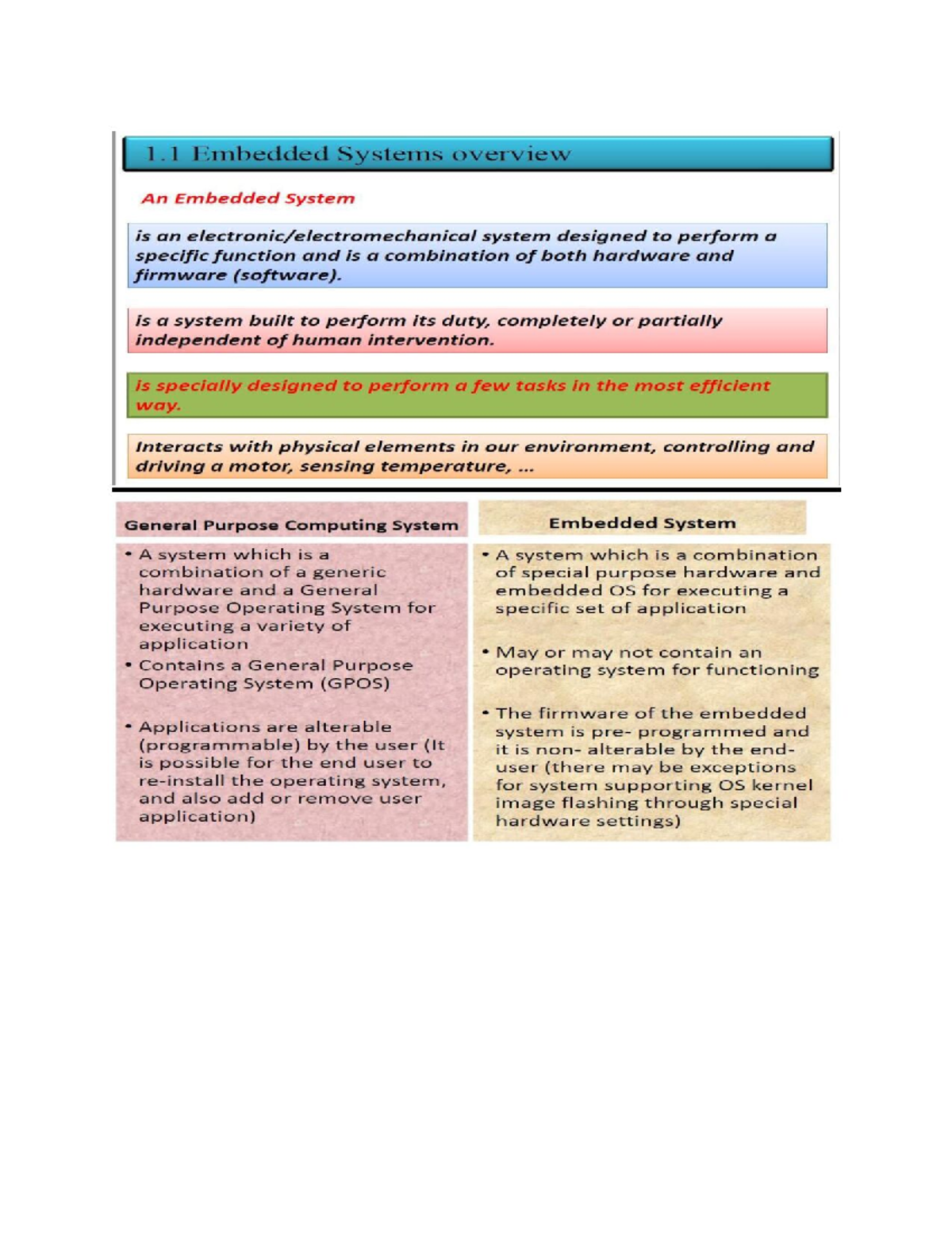 Embedded System Note - test - computer application - Studocu