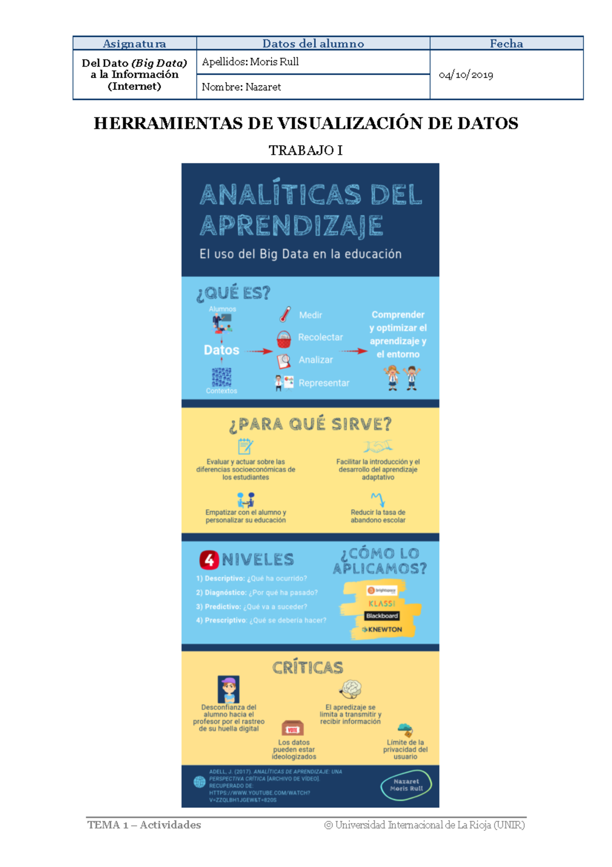 HERRAMIENTAS DE VISUALIZACIÓN DE DATOS - Asignatura Datos del alumno ...