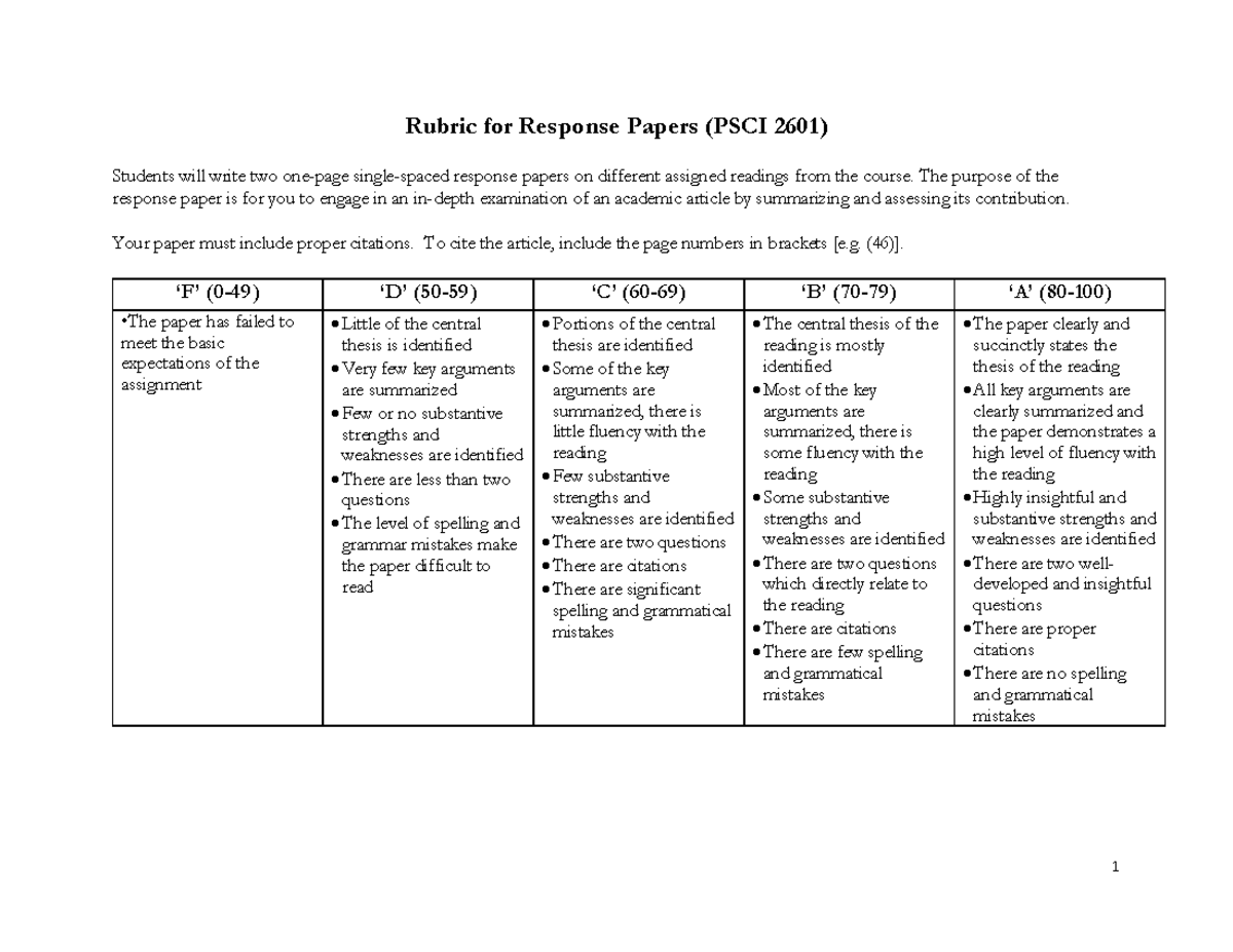 Rubric for Response Papers (PSCI 2601) - 1 Rubric for Response Papers ...