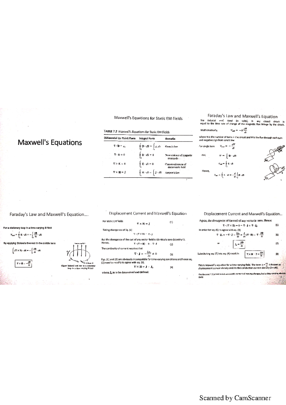 Lec-5 - sdsd - Software Engineering lab - Scanned by CamScanner Scanned by CamScanner - Studocu