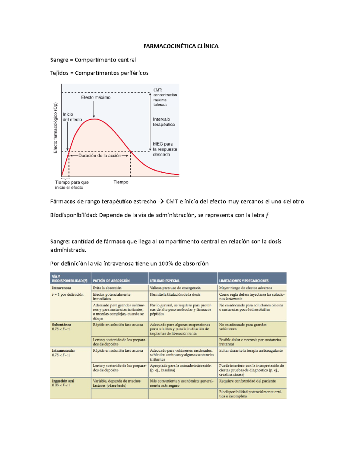 Principios de la farmacocinética clínica - FARMACOCINÉTICA CLÍNICA ...