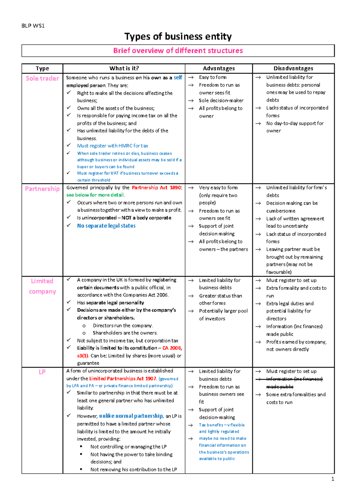 BLP WS1 - Workshop 1 legacy notes - Types of business entity Brief ...