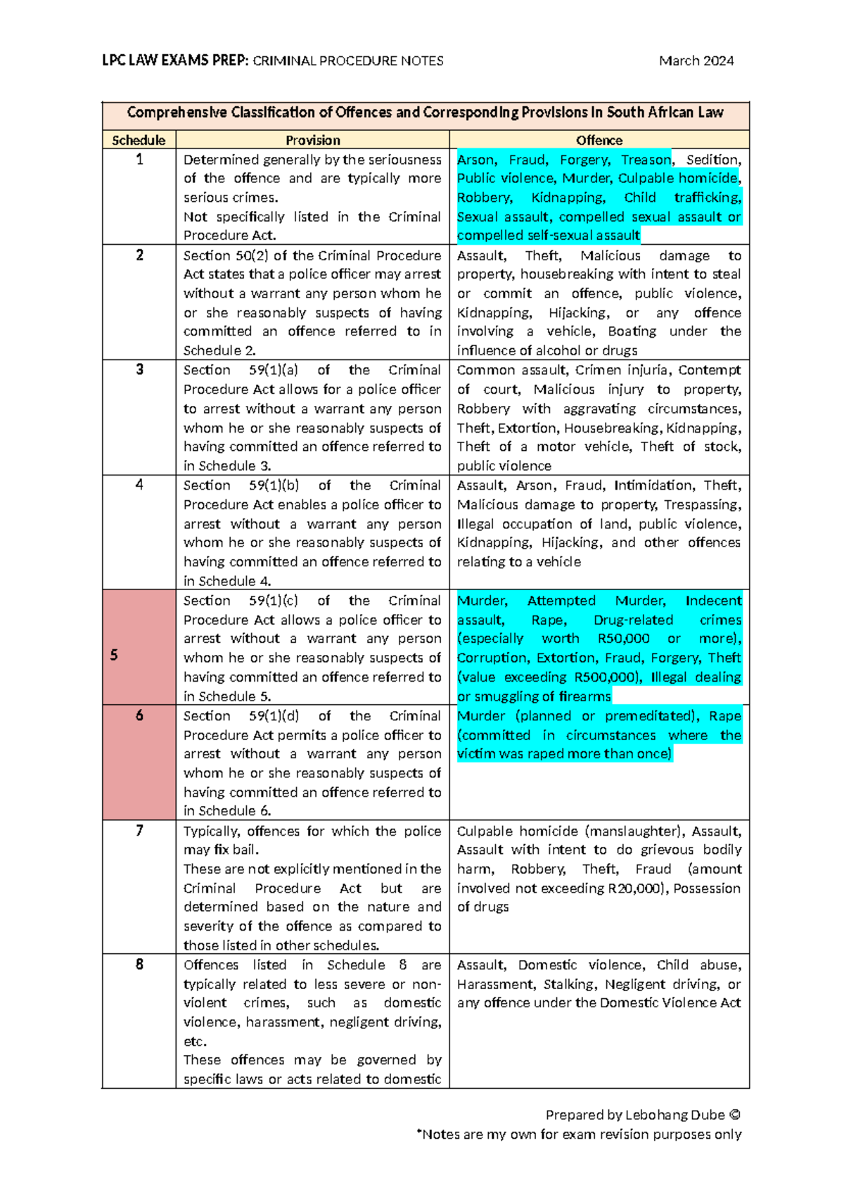 Comprehensive Classification of Offences and Corresponding Provisions ...