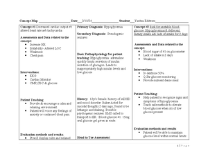 Cushing's Syndrome - ACTIVE LEARNING TEMPLATES System Disorder STUDENT ...