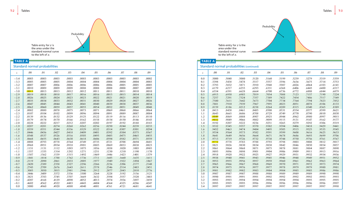 Tables (eng) - table - • Table entry for z is the area under the ...