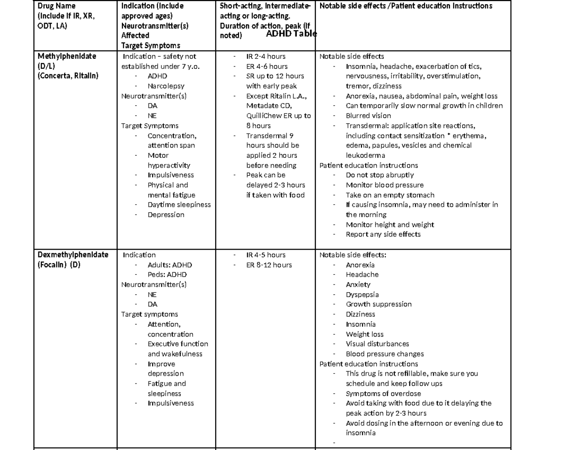 ADHD Medication table - ADHD Table Drug Name (include if IR, XR, ODT ...
