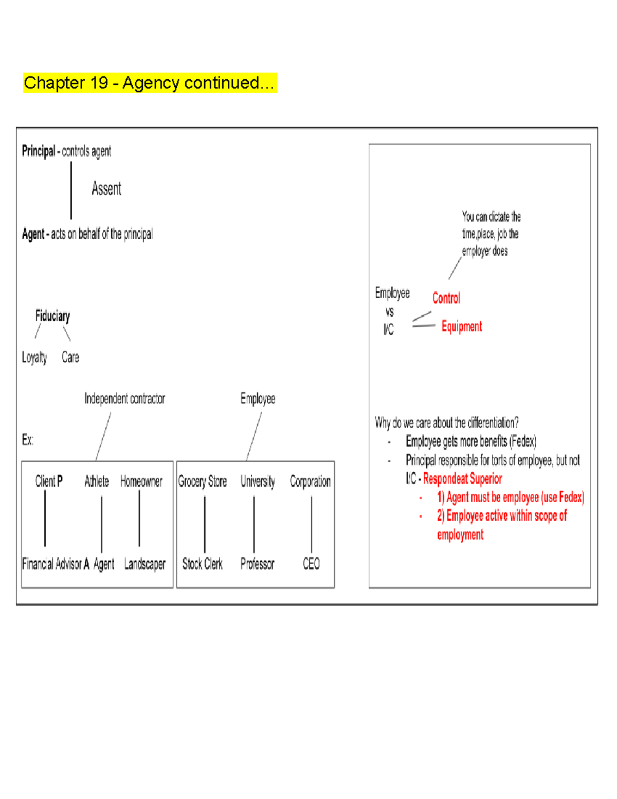 Class notes Chapter 19 to 20 Legal Framework of business - Chapter 19 ...