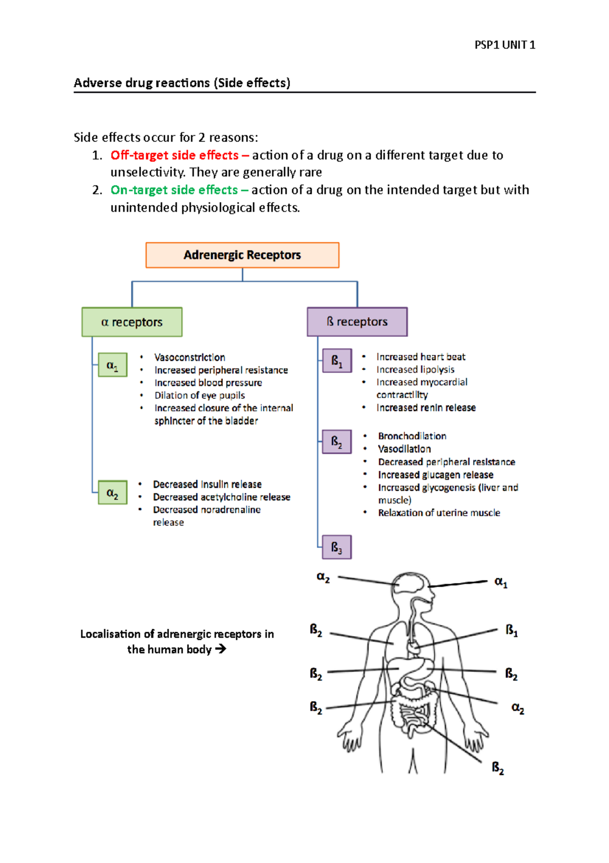 Side effects and adverse effects - Adverse drug reactions (Side effects ...