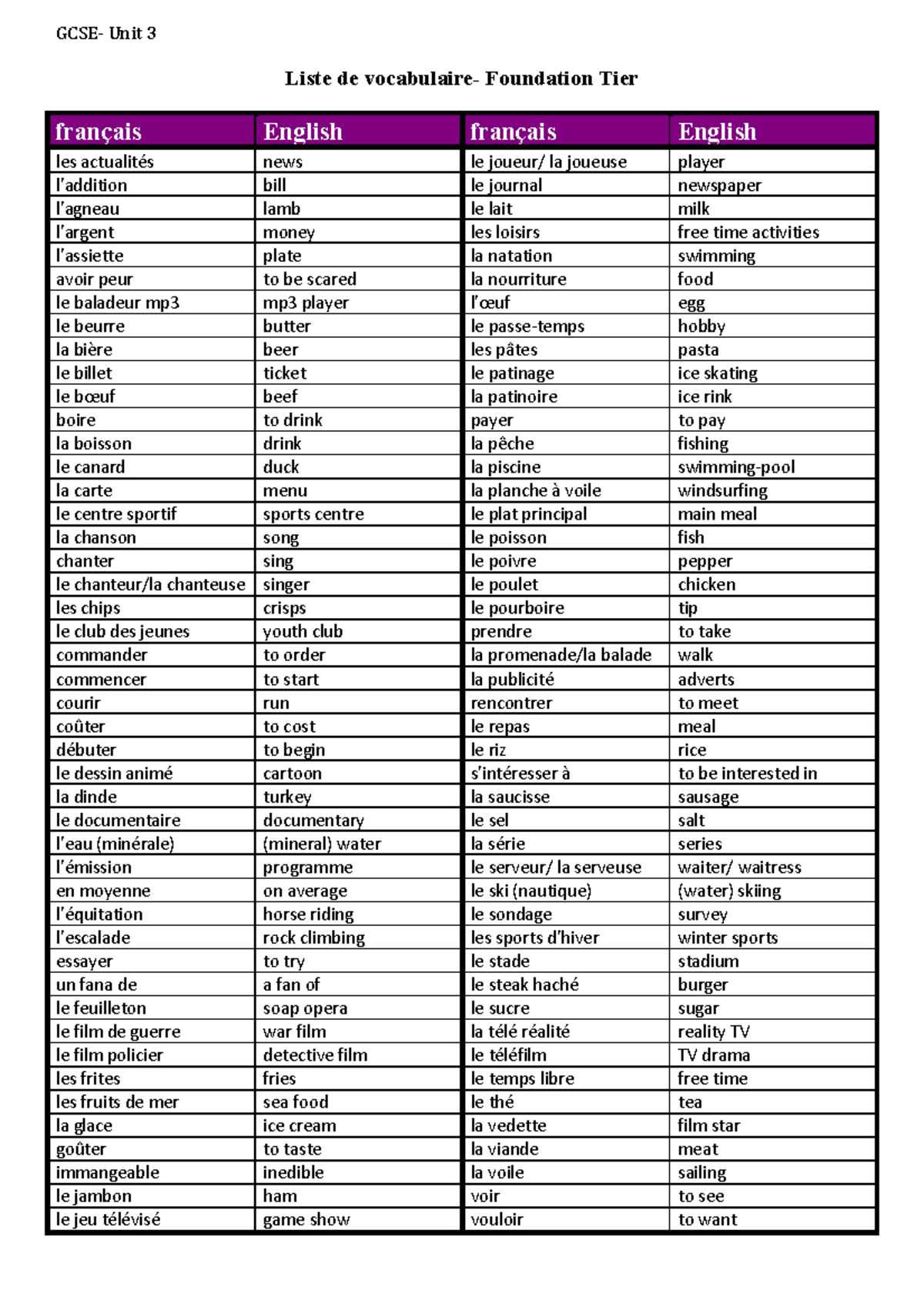 Unit3-vocab - rewffds - GCSE- Unit 3 Liste de vocabulaire- Foundation ...