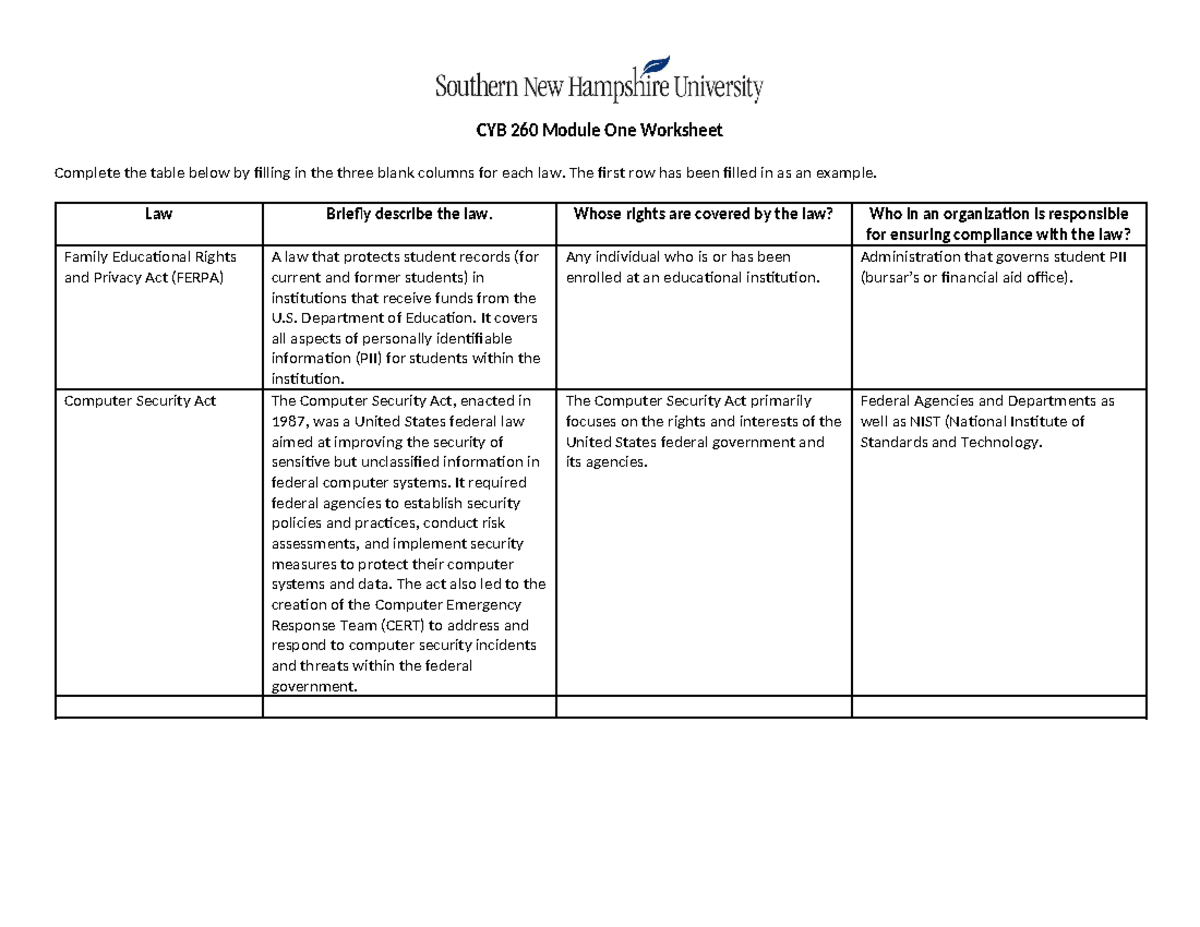 CYB 260 Module One Worksheet Scott Garrett - CYB 260 Module One ...