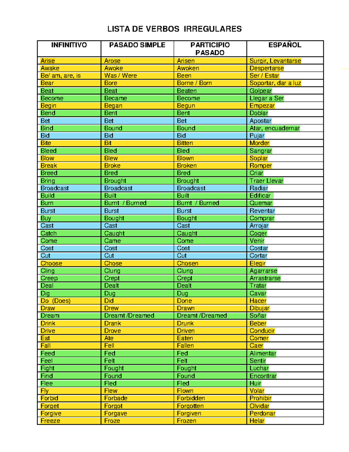Regular-AND- Irregular- Verbs (3) - LISTA DE VERBOS IRREGULARES ...