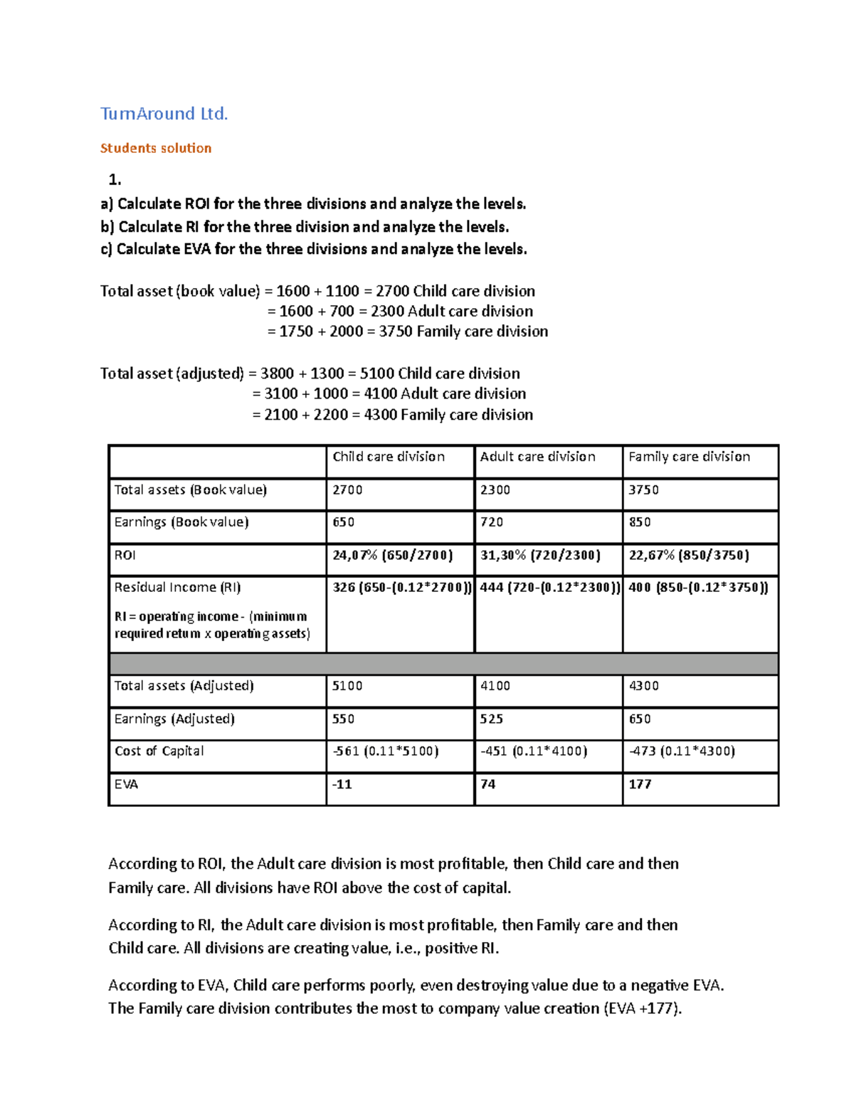 Turn Around - Students solution - TurnAround Ltd. Students solution a ...