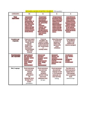 Spoken WORD Poetry Rubric - SPOKEN WORD POETRY RUBRIC (50 points ...