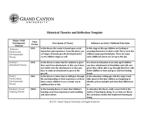 ECE-130-Historical Theories Template - Historical Theories and ...
