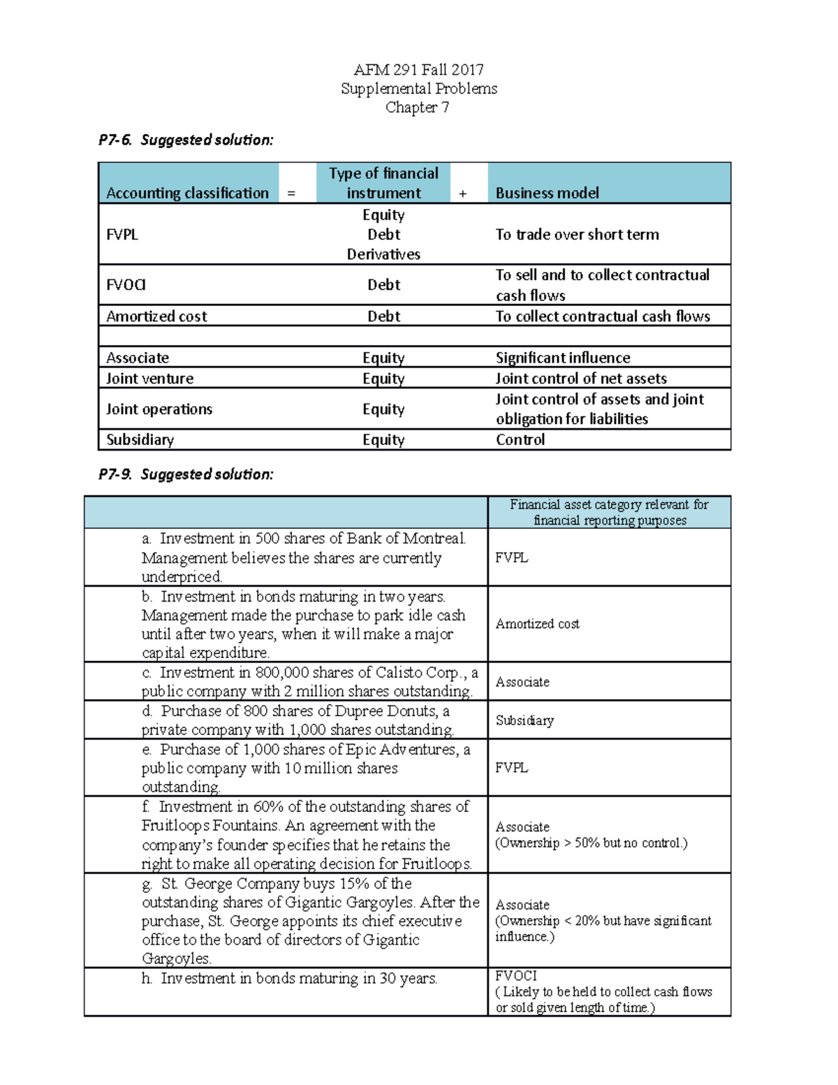 AFM 291 Fall 2017 Supplemental problems Chapter 7 - Suggested solution ...