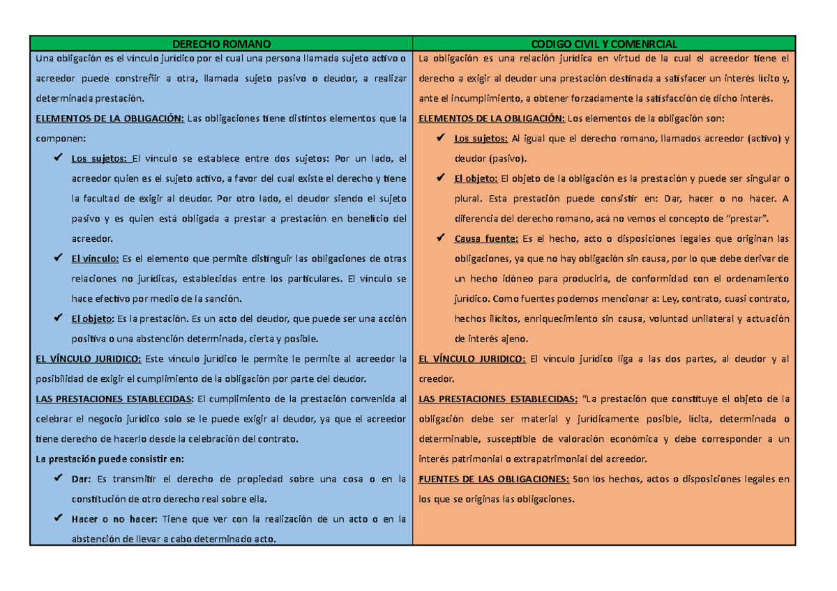 Derecho Romano A3 - act nro 3 - DERECHO ROMANO CODIGO CIVIL Y ...