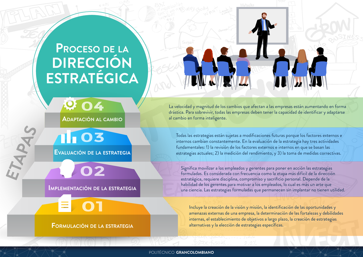 Infografia 1 Escenario - 01 02 03 04 PROCESO DE LA DIRECCIÓN ESTRATÉGICA La velocidad y magnitud ...