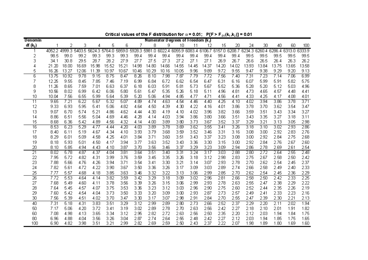 F - table 0 - ####### 99. ####### 3. ####### 3. ####### 3. ####### 3. ####### 4. ####### 18 ...