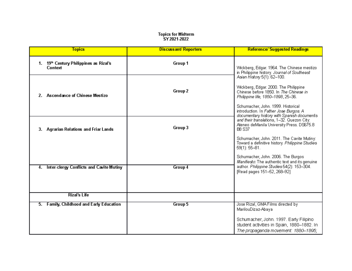 Topics for Midterm 2 - The society was called “barangay” composing of ...
