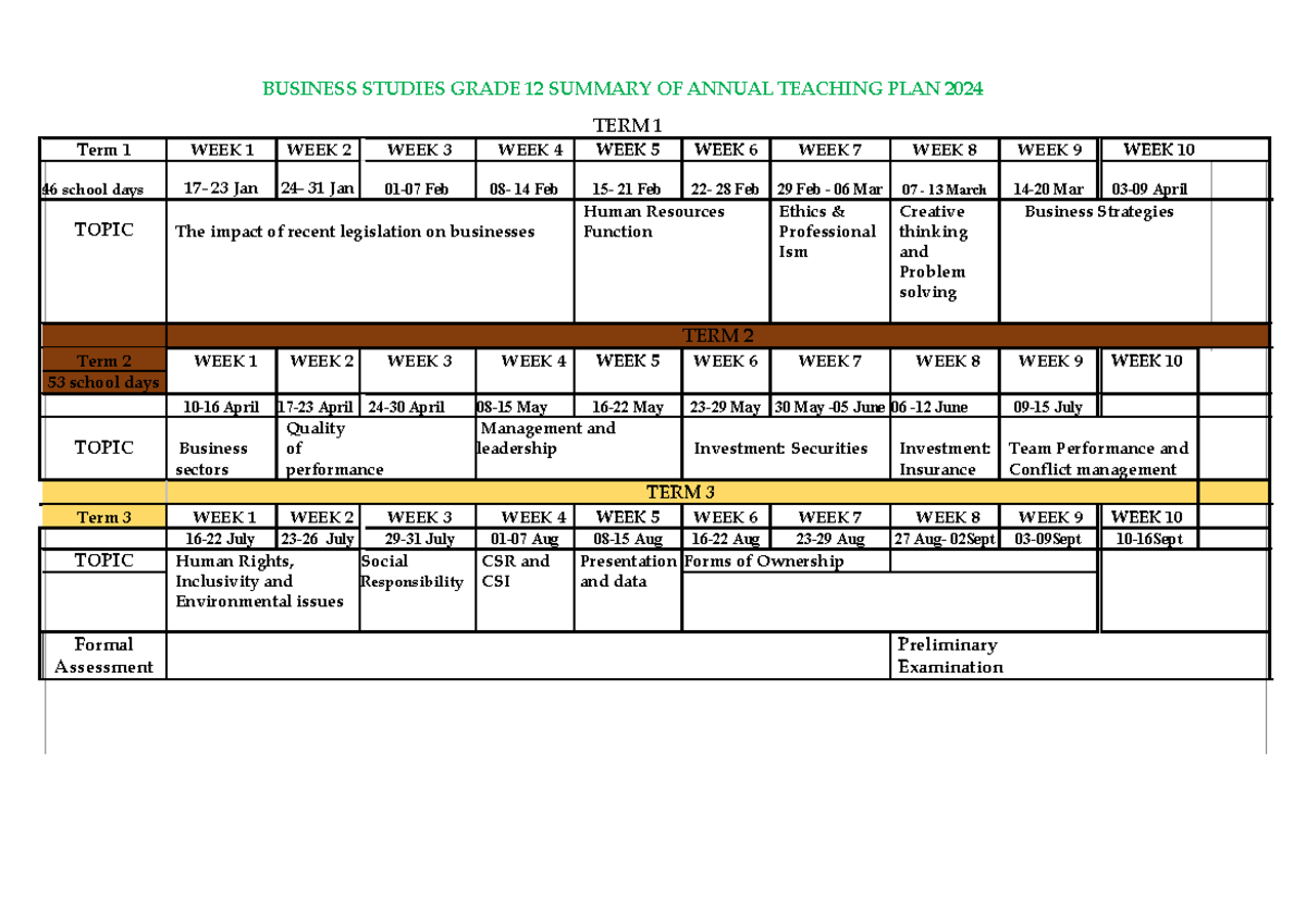 Grade 12 2024 Business Studies Grade 12 Summary OF Annual Teaching PLAN ...