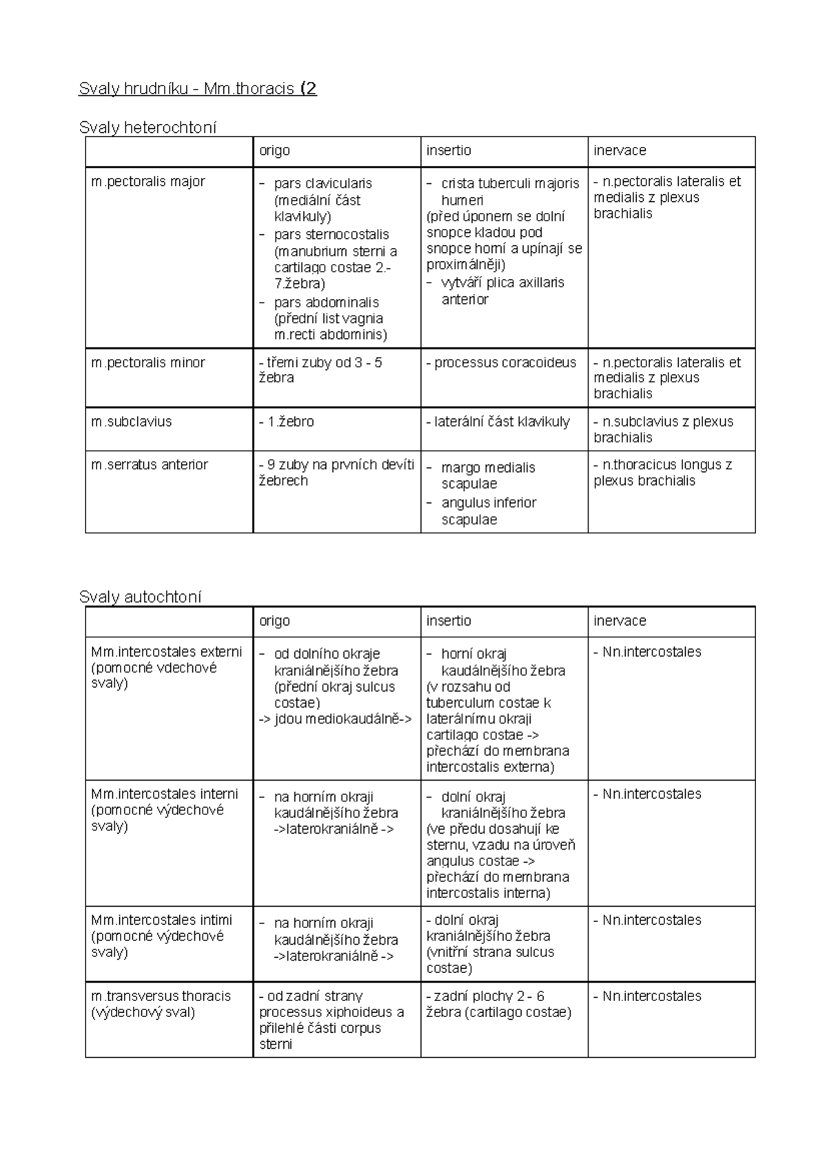 Svaly hrudníku - tabulky svalů - Svaly hrudníku - Mm ( 2 Svaly ...