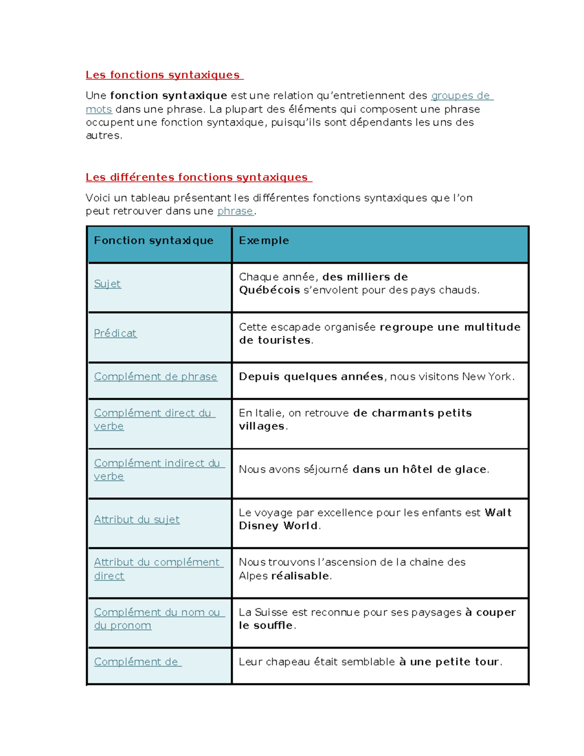 Semaine 2 Les Fonctions Syntaxiques - Les fonctions syntaxiques Une ...
