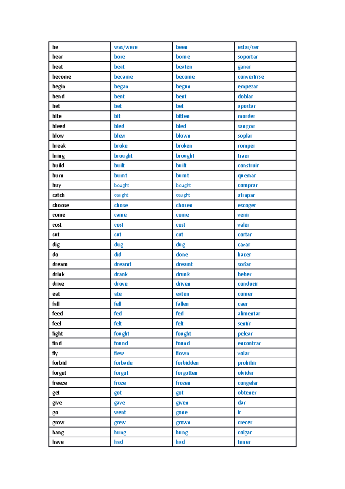 Verbos corregidos - be was/were been estar/ser bear bore borne soportar ...