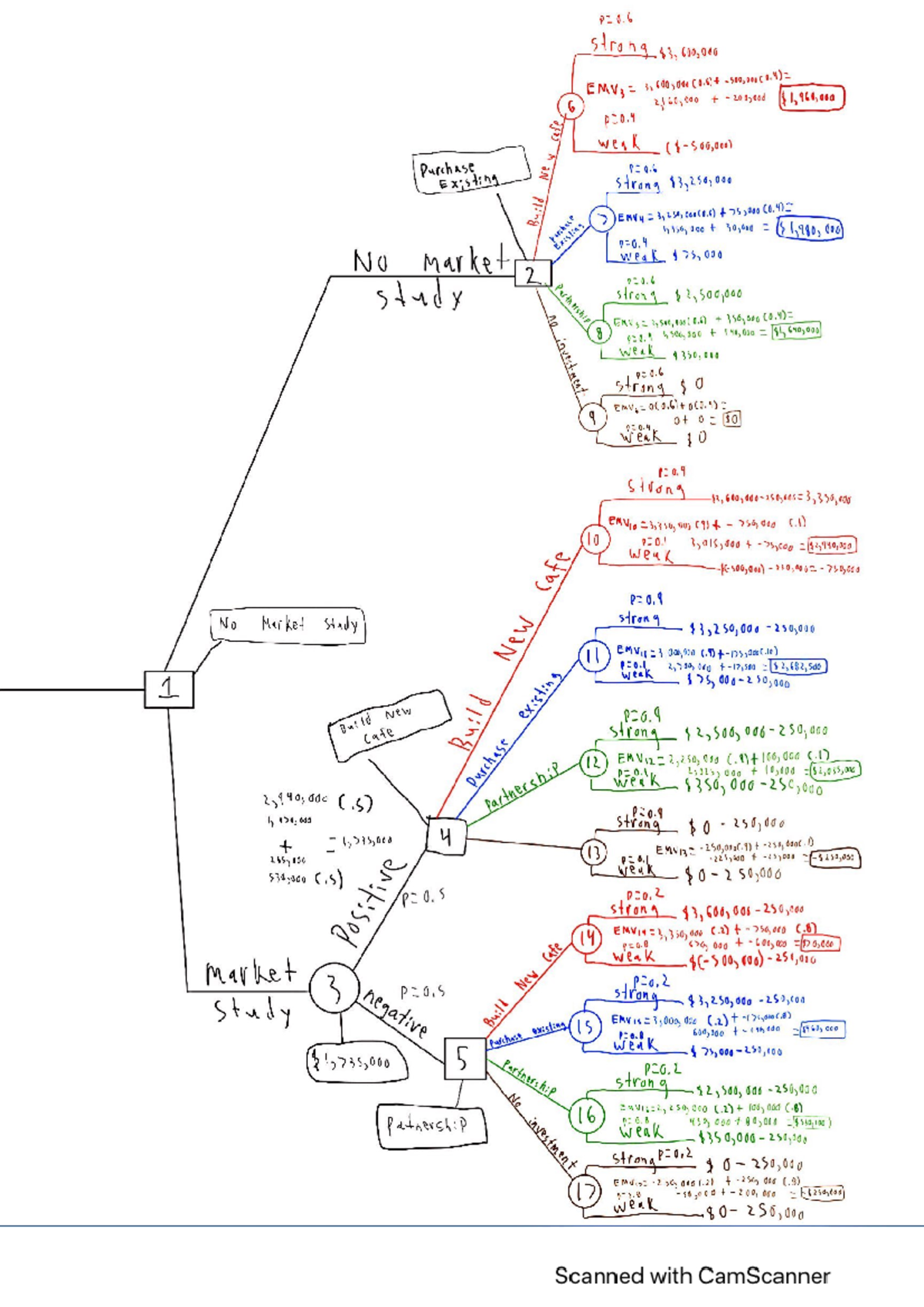 Cam Scanner 01-30-2021 18 - CSCI 100 - Studocu