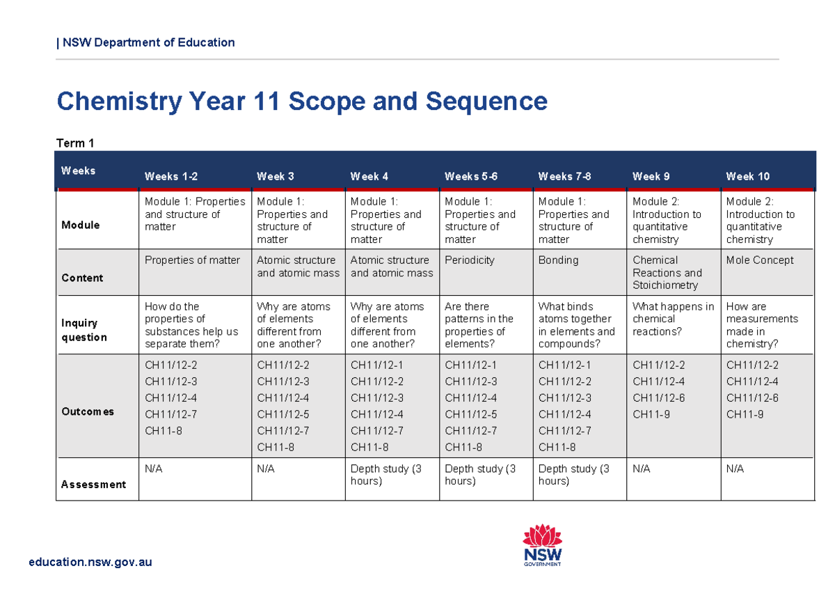 CHE Year 11 scopeandsequence A - | NSW Department of Education ...